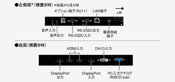 SHARP 42in液晶インフォメーションディスプレイ PN-R426 | 映像・音響機器レンタル 株式会社タケナカ